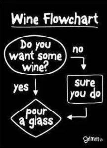 A collection of fun wine images – The Wine Wankers