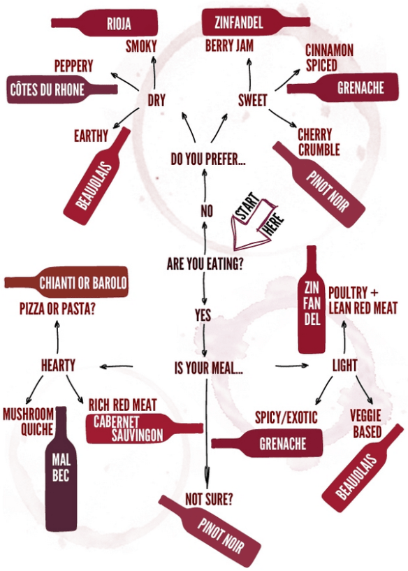 A great collection of wine infographics – The Wine Wankers