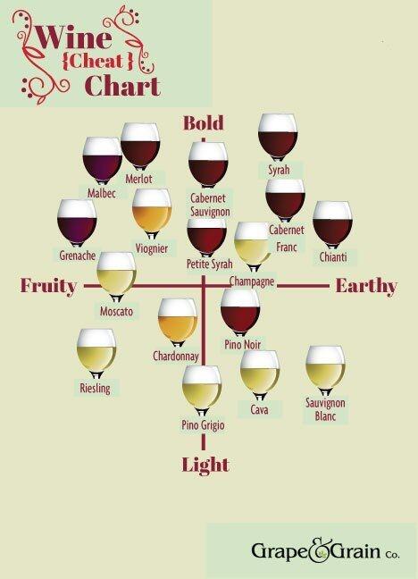 A great collection of wine infographics – The Wine Wankers