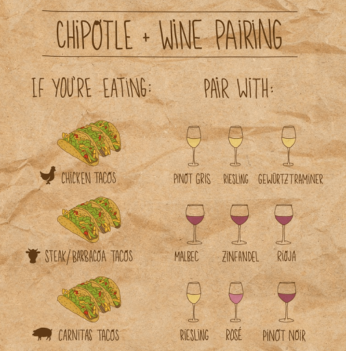 The world of wine infographics – The Wine Wankers